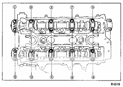 PG-4: ENGINE BREAKDOWN (Splitting the Block & Head)｜SW20jiroのブログ ...