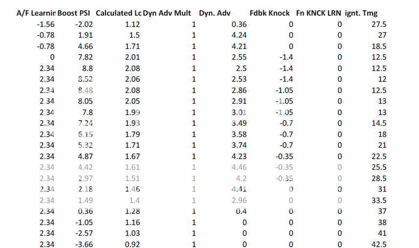 1400 miles and knock detected....plz help | IW STi Forum