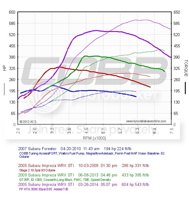 ('03-'05) - my 600whp forester | Page 3 | Subaru Forester Owners Forum